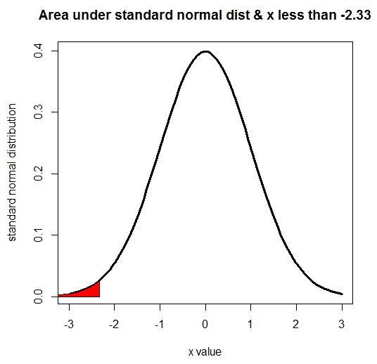 Visualizing Data In R And Python Using Anaconda Tutorial Packt Hub