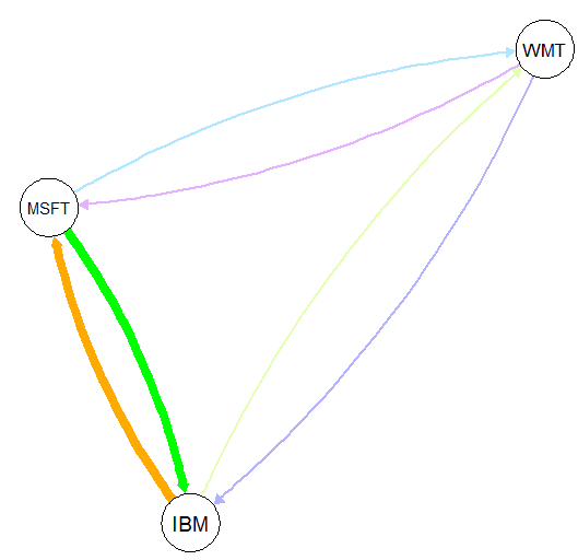 Visualizing Data In R And Python Using Anaconda Tutorial Packt Hub