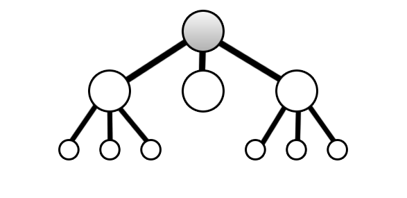 Building Your Own Basic Behavior Tree In Unity Tutorial Packt Hub