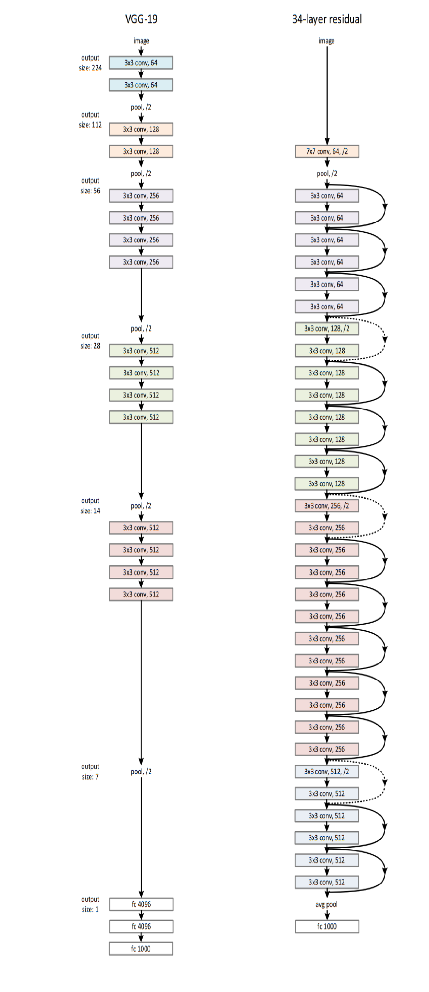 Exploring Deep Learning Architectures Tutorial Packt Hub